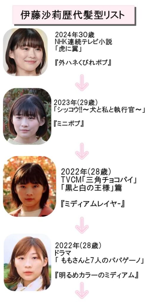 【伊藤沙莉の髪型】ショート・ボブ・ミディアムを解説！オーダー方法も紹介 - しまりえブログ